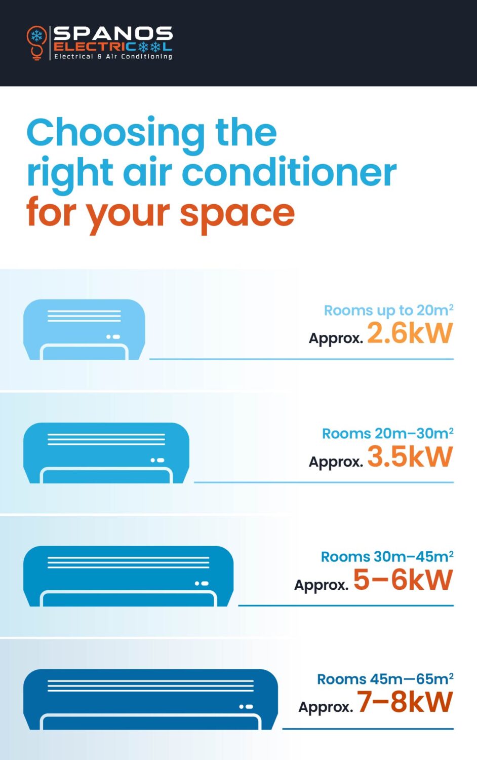 Reverse Cycle Air Conditioner: What, How, Why? - Spanos Electricool ...